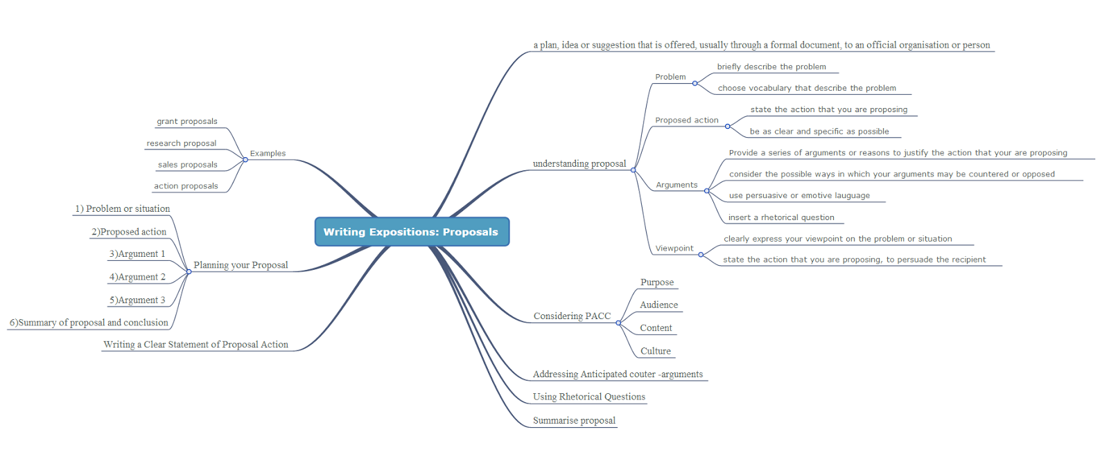 There isn't any title