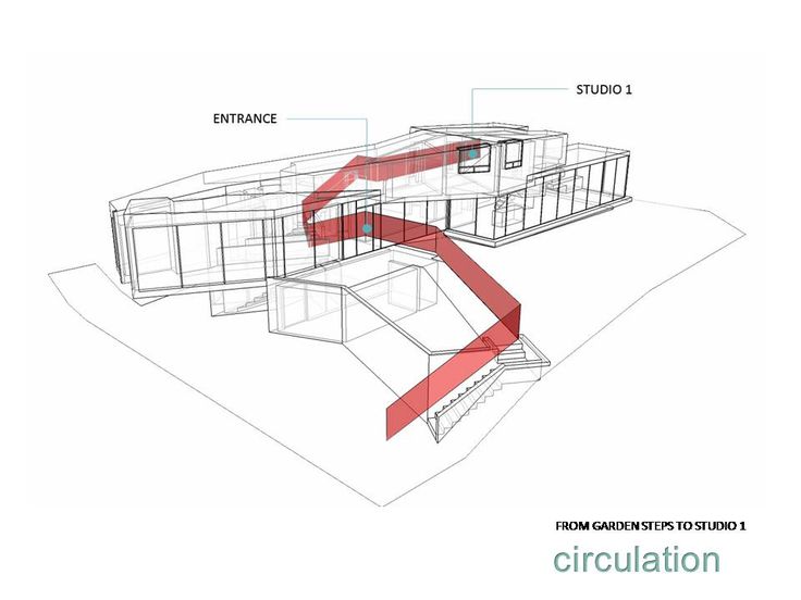 Axonometric Circulation Diagram
