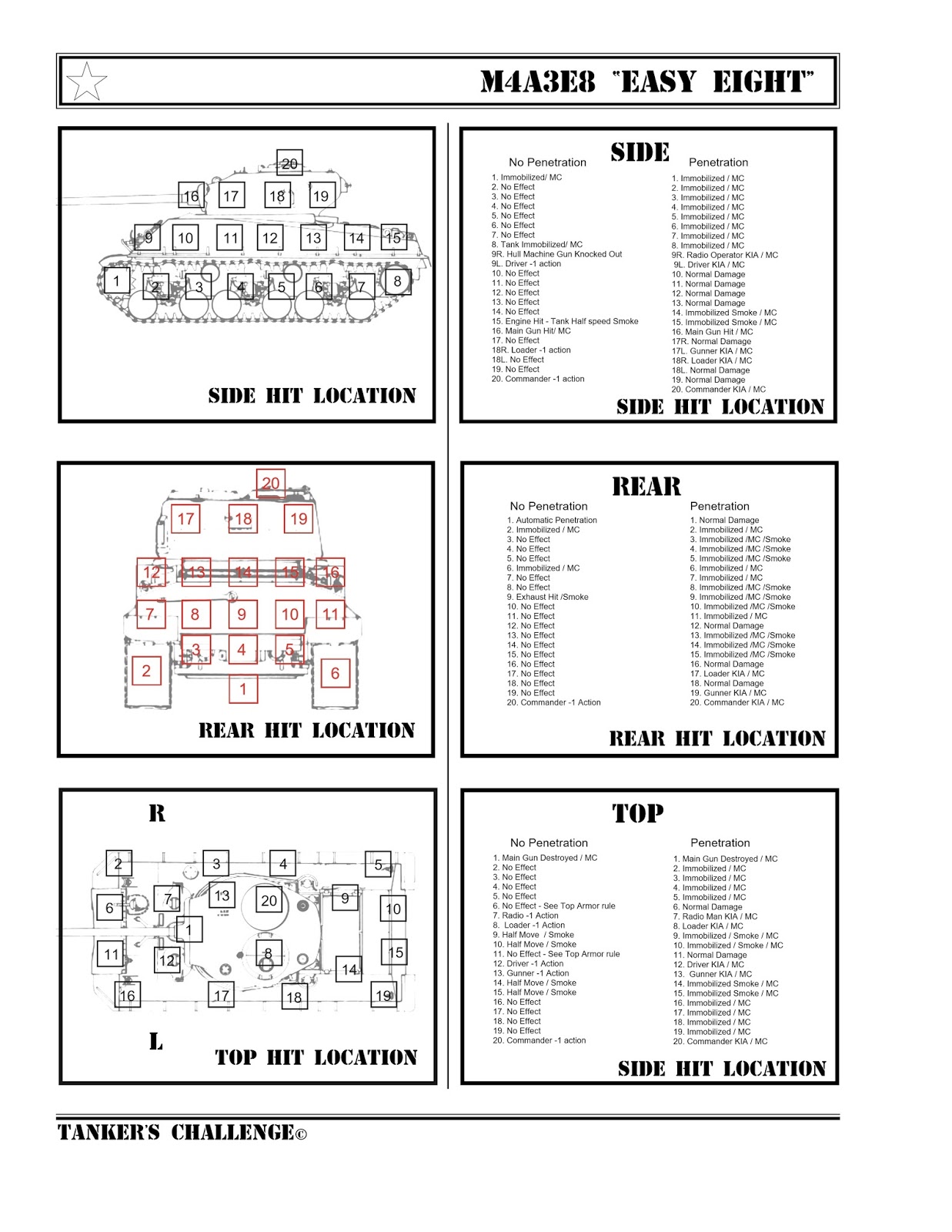 oldSarges Wargame and Model blog: Easy Eight M4A3E8 Hit/Damage chart