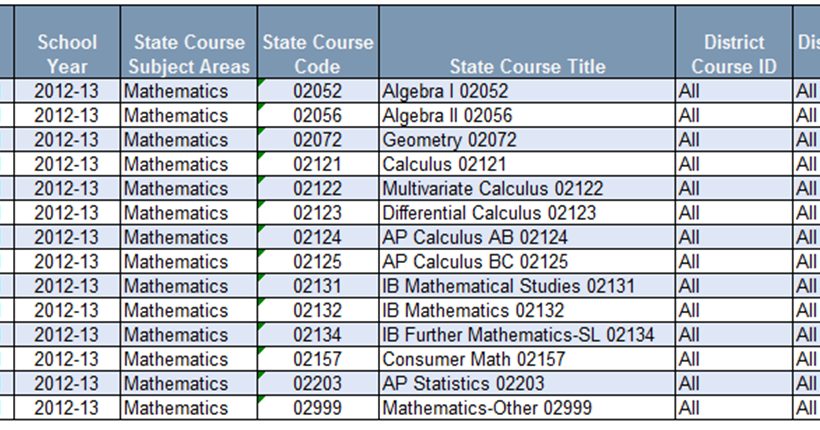 Excel for Educators: When Good Data Go Bad