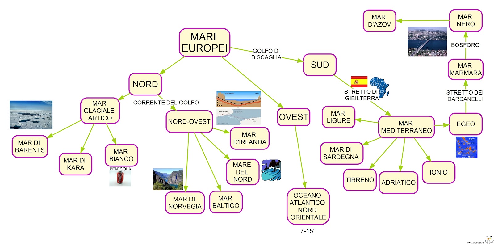 DOPOSCUOLA: MARI EUROPEI