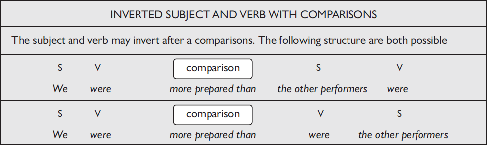 Enjoy 2 Learn English: INVERTING THE SUBJECT AND VERB WITH COMPARISONS