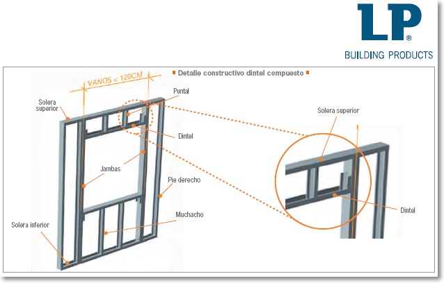 Local comercial: Apertura de vanos en yeso y/o osb