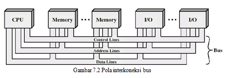Berbagi Ilmu : Sistem Bus