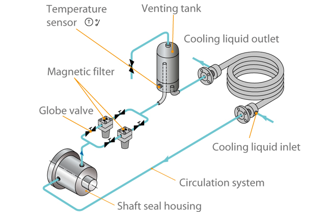 An Introduction To Mechanical Seal