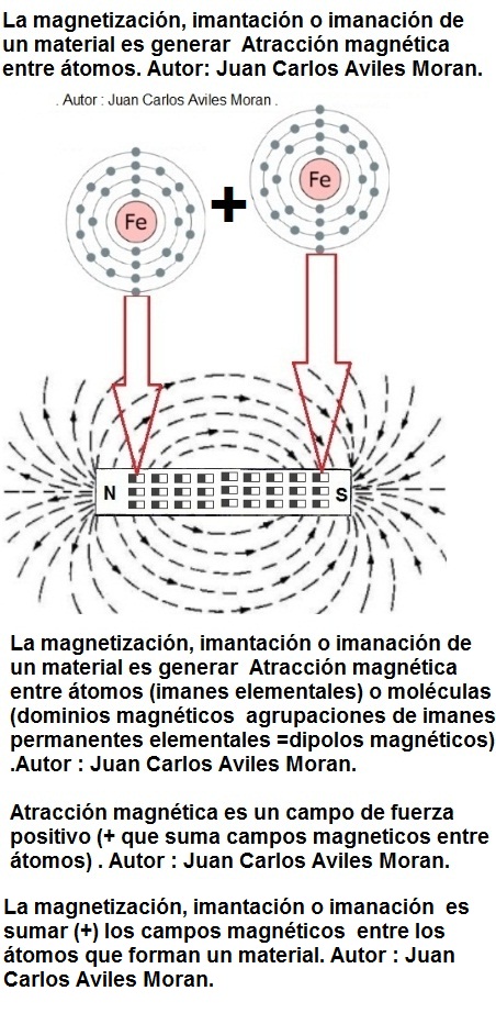 EL Magnetismo es efecto de las Ondas de fuerza magnética. Autor Juan ...