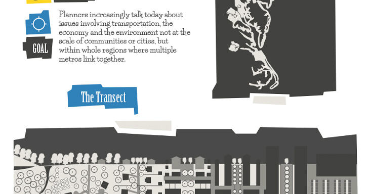 My Search for a Home: The Evolution of Urban Planning, Infographic