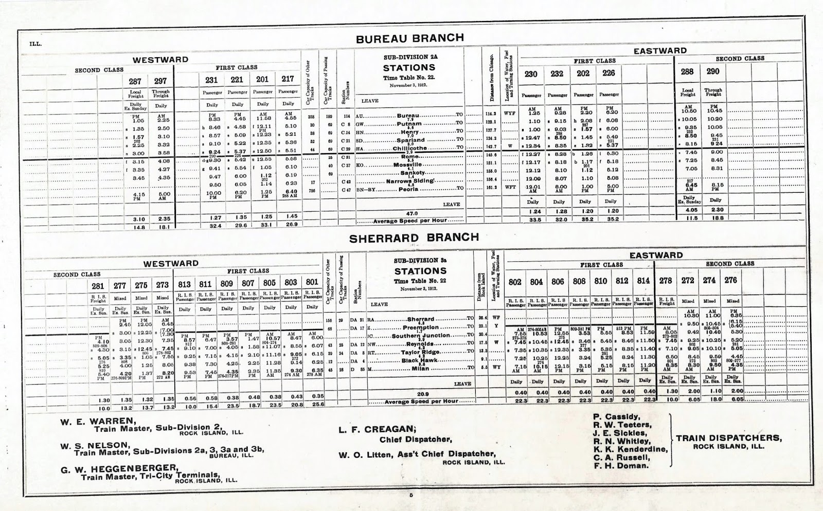Hicks Car Works: Rock Island Southern Timetables
