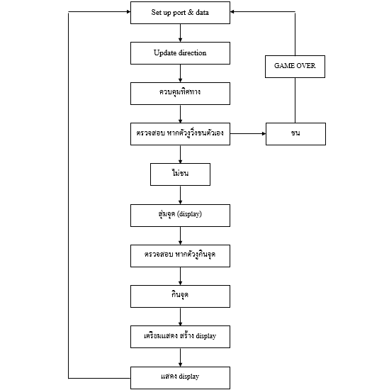 Building the snake game using matrix led with the arduino : ขั้นตอนการ ...