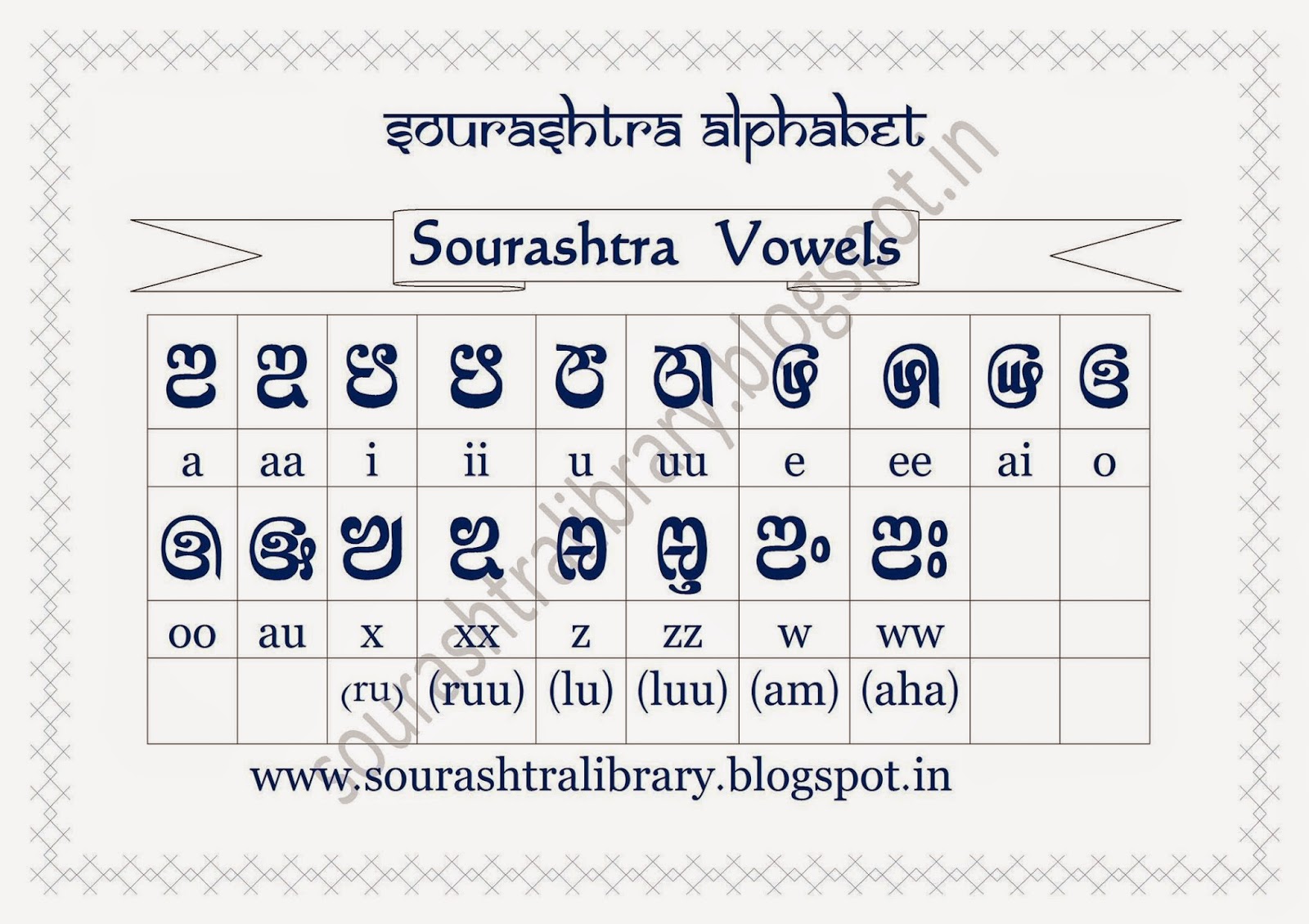 Sourashtra Alphabet