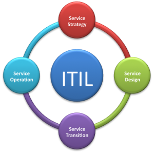 La Gobernabilidad de las TIC e ITIL. ~ T.A.H (Tecnología Aplicada de Hoy)