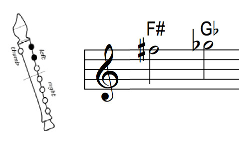 Learning Alto Recorder