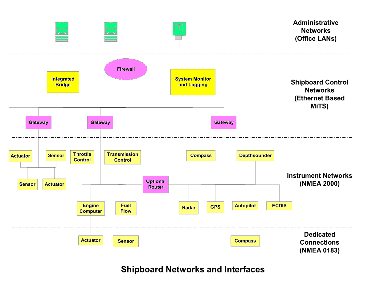 Exo Cruiser: NMEA 2000 Explained