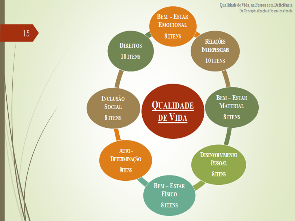 Qualidade De Vida Mapa Mental - REVOEDUCA