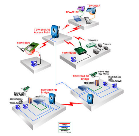 Redes de Area Local: Redes LAN inalámbricas