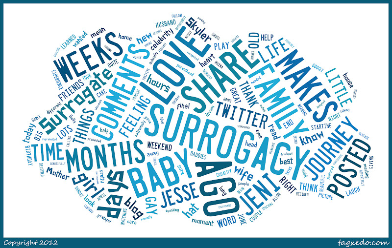 Love Makes A Family: Everybody Loves A Word Cloud