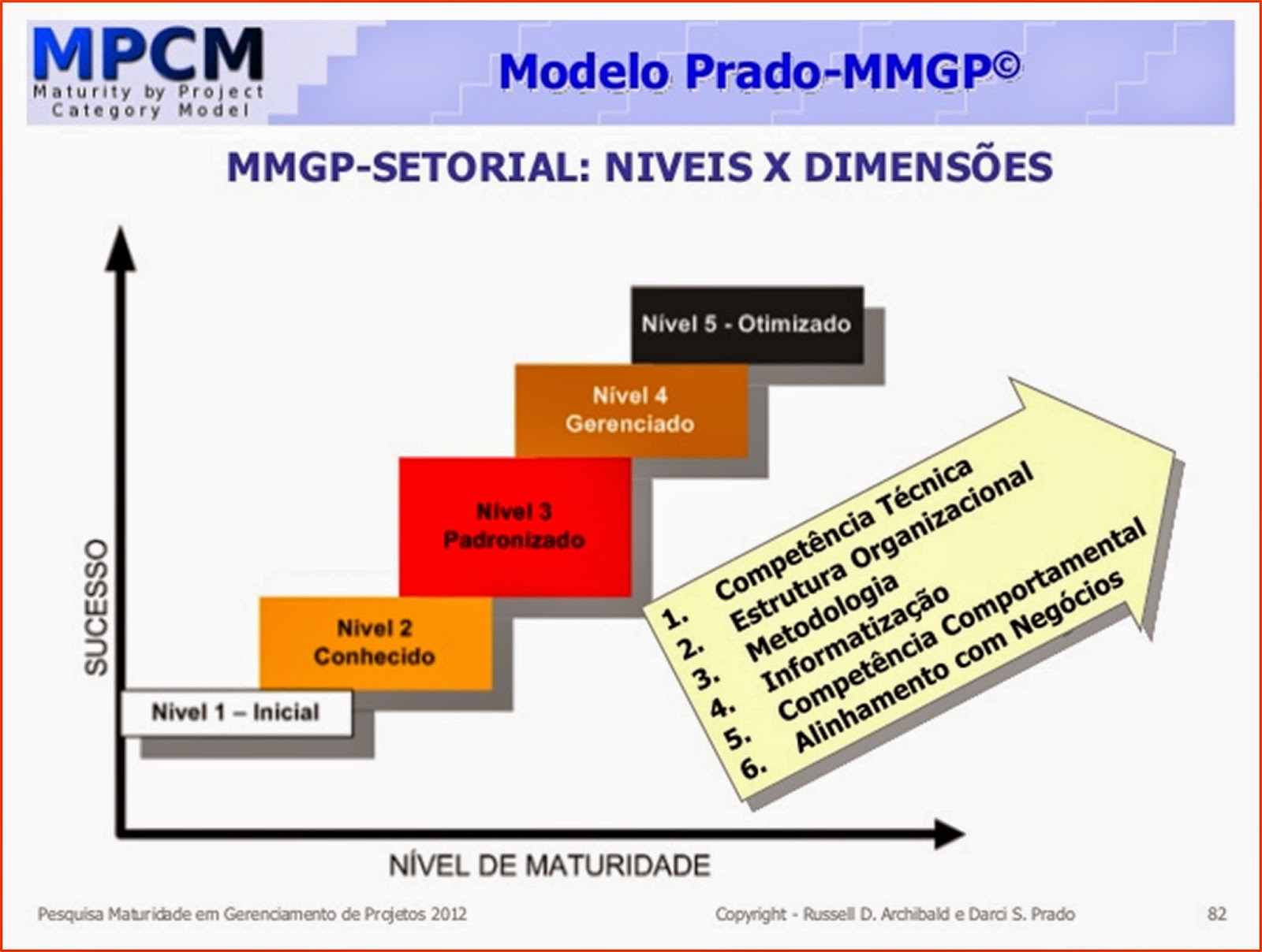 H12S Serviços Educacionais: PMI SP divulga Pesquisa de Maturidade em ...