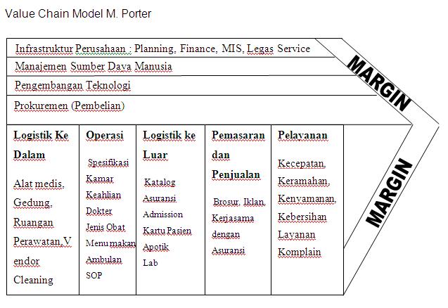 Komunikasi Bisnis: Analisis Manajemen Strategi