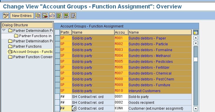 Partner Determination Procedure in SAP