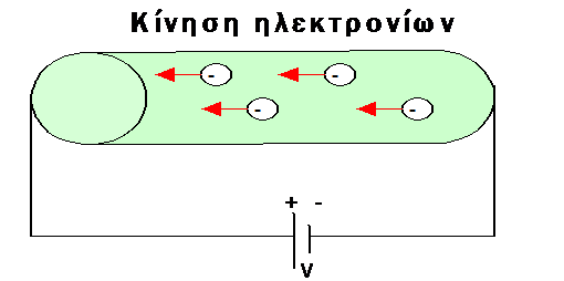 PHYSIC LESSONS: ΦΥΣΙΚΗ Γ ΓΥΜΝΑΣΙΟΥ ΗΛΕΚΤΡΙΚΟ ΡΕΥΜΑ