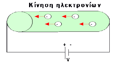 PHYSIC LESSONS: ΦΥΣΙΚΗ Γ ΓΥΜΝΑΣΙΟΥ ΗΛΕΚΤΡΙΚΟ ΡΕΥΜΑ
