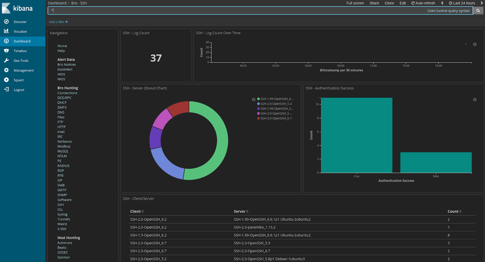 Security Onion: Security Onion Elastic Stack Release Candidate 3 and ...