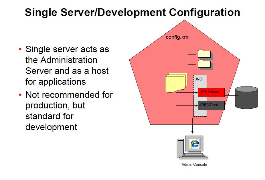 My work: WebLogic Server Overview Topology, Configuration and ...