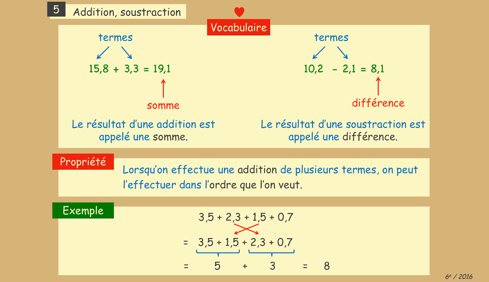 Cours de Maths / 6e 2016: CH 1 - Nombres décimaux, ordre, addition et ...