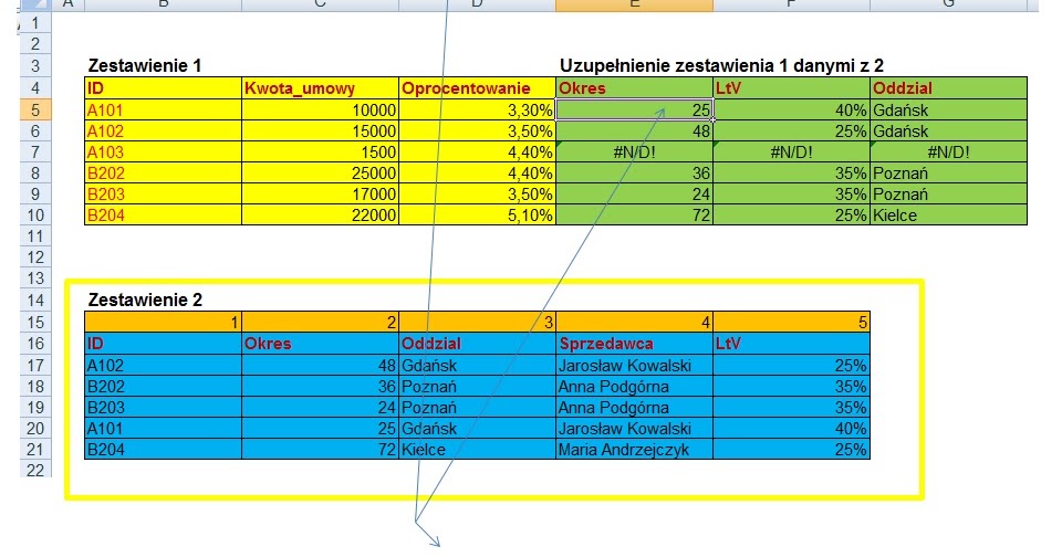 SQL dla zielonych i żółtych: EXCEL: wyszukaj pionowo…