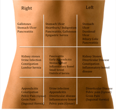 Bowtrol Control Colon: What hurts the colon?