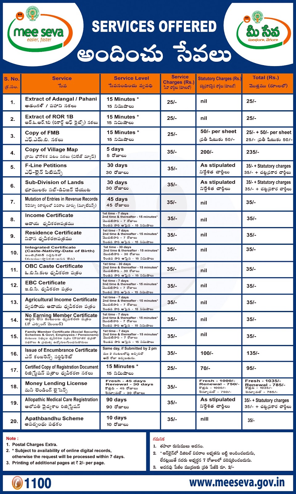 meeseva banner designs | naveengfx