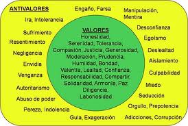 valores y antivalores: valores y antivalores