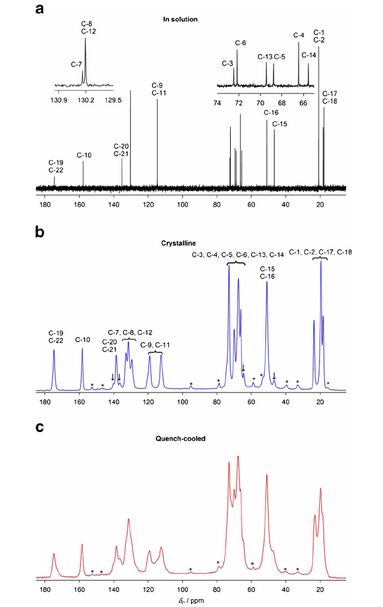 ORGANIC SPECTROSCOPY INTERNATIONAL: BISOPROLOL FUMARATE