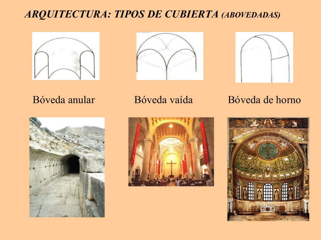 Baúl del Arte: BÓVEDAS Y CÚPULAS
