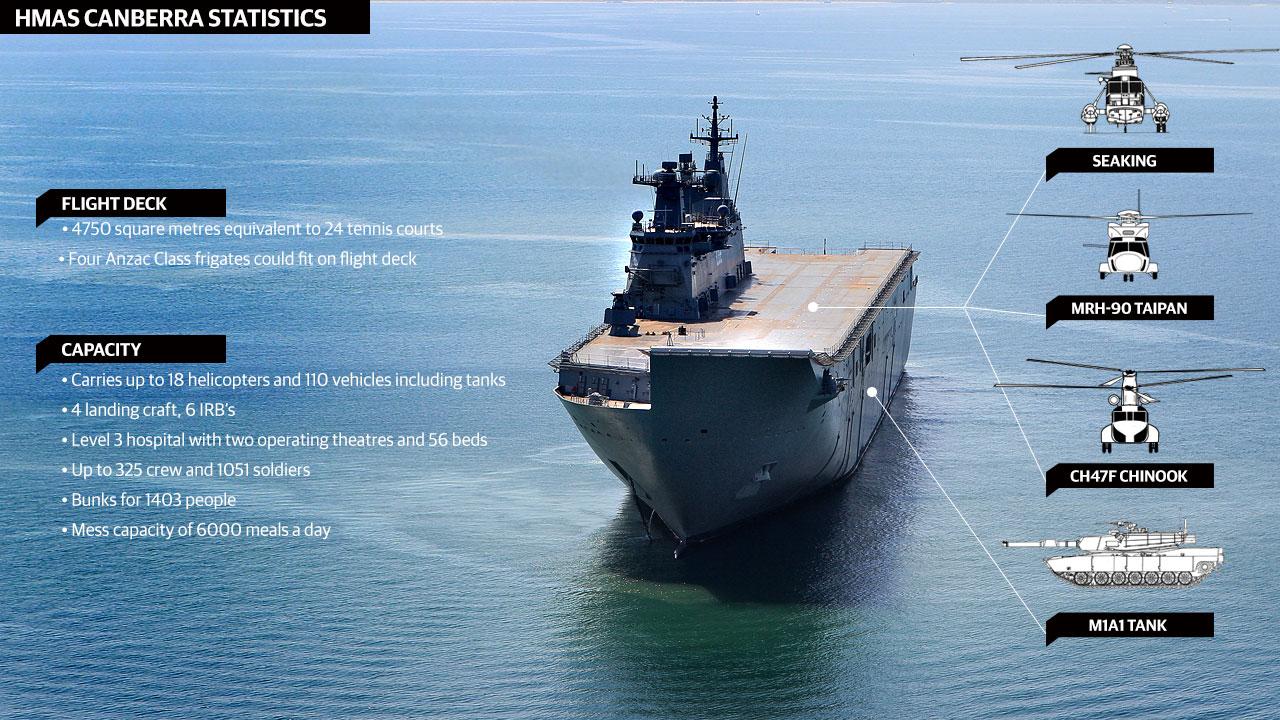 DEFENSE STUDIES: NAVANTIA Signs Platform Design Services Contract with ...