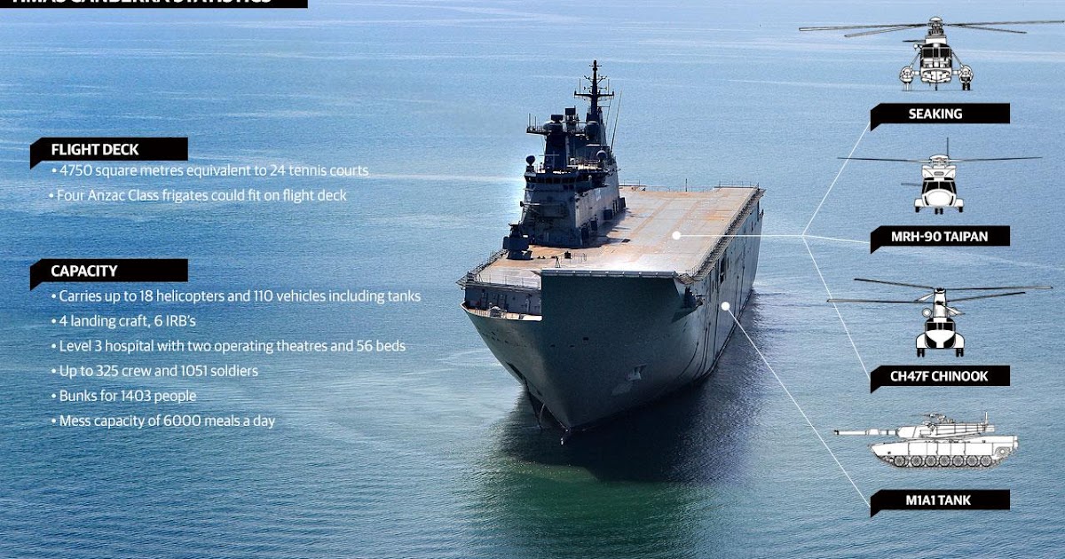 DEFENSE STUDIES: NAVANTIA Signs Platform Design Services Contract with ...