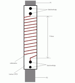 ut2fwf: Сборка собственной антенны F23 (2x3/4 лямбда + 5/8 лямбда)