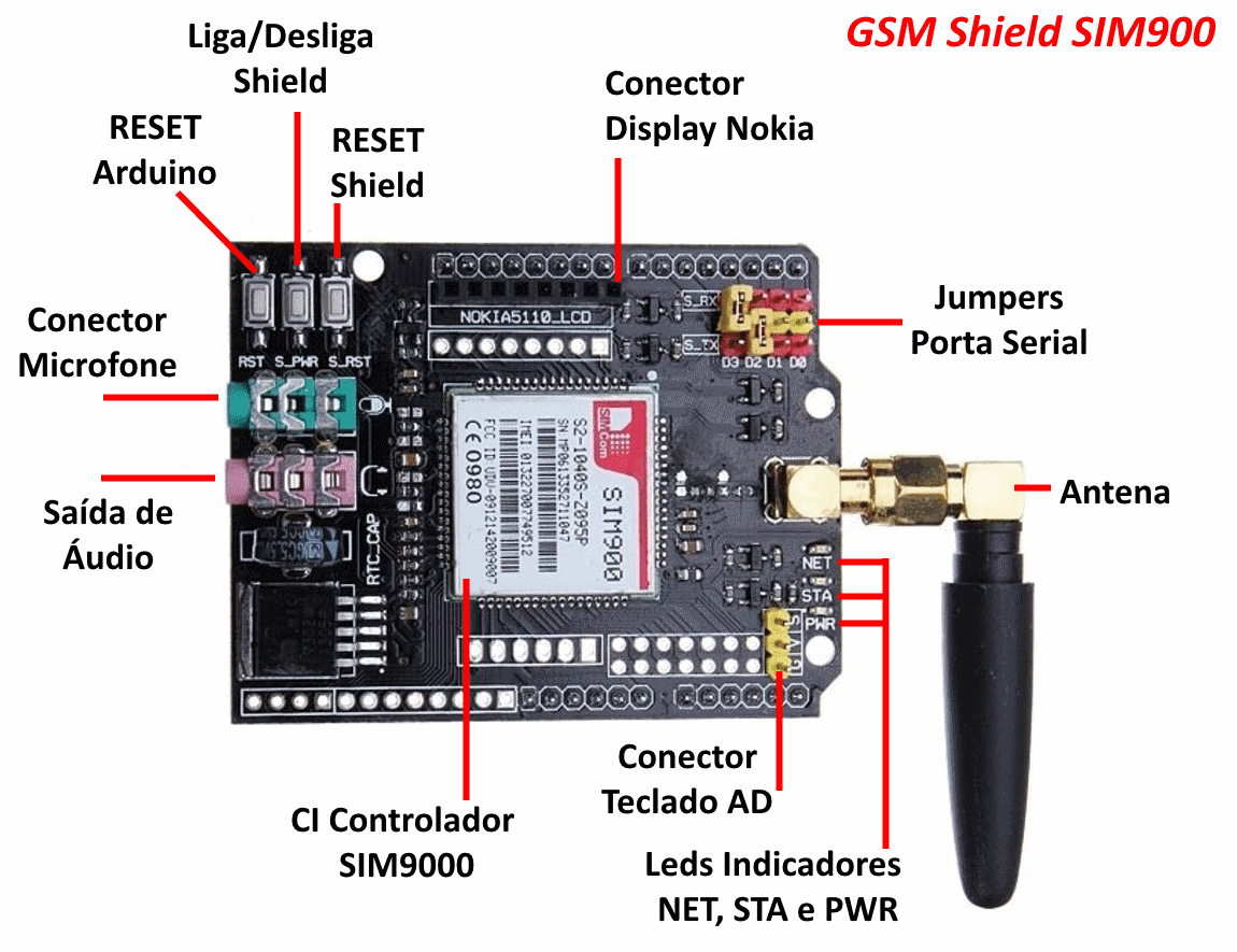 Acione Portas Do Arduino Por Sms E Realize Chamadas Telefônicas Com O Gsm Shield Sim900