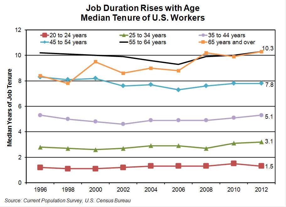 Oregon Workforce and Economic Information: Should I Stay or Should I Go ...