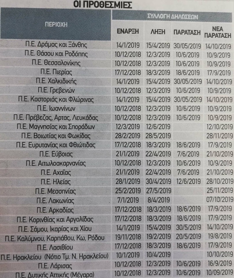 ΛΟΓΙΣΤΙΚΟ ΓΡΑΦΕΙΟ ΚΑΡΑΜΑΝΙΔΗΣ ΕΥΣΤΡΑΤΙΟΣ: Νέες προθεσμίες κτηματολογίου