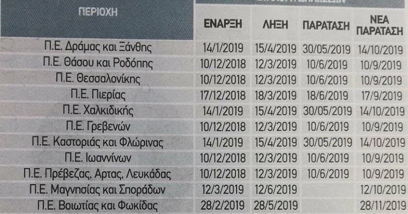 ΛΟΓΙΣΤΙΚΟ ΓΡΑΦΕΙΟ ΚΑΡΑΜΑΝΙΔΗΣ ΕΥΣΤΡΑΤΙΟΣ: Νέες προθεσμίες κτηματολογίου