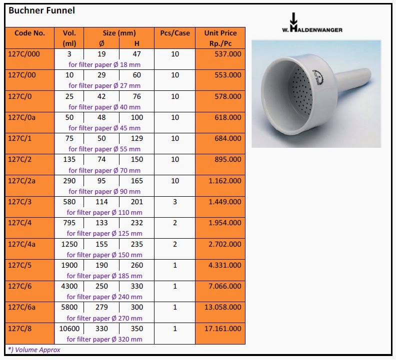 Buchner Funnel | CREATIVE