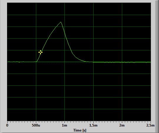 Kassutronics: Precision ADSR