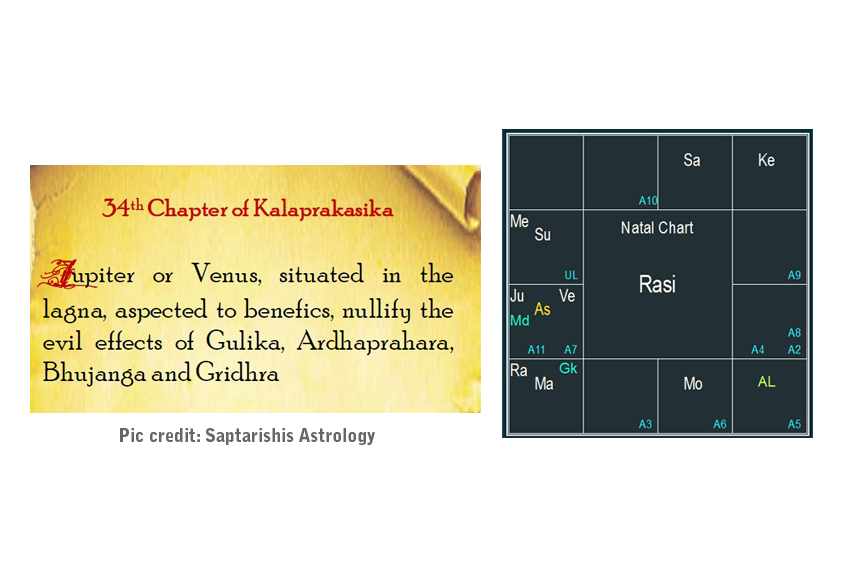 Hindu Astrology: Jyotish: Birth Details and Pancanga