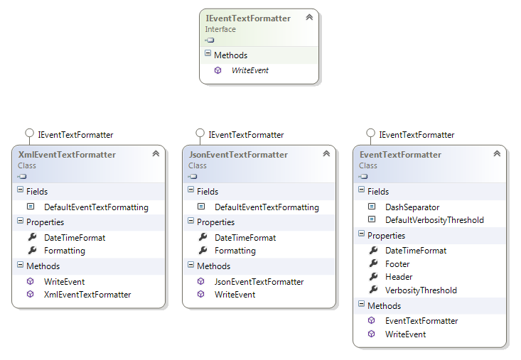 Muhammad Shujaat Siddiqi: SLAB - Reactive Event Sourcing