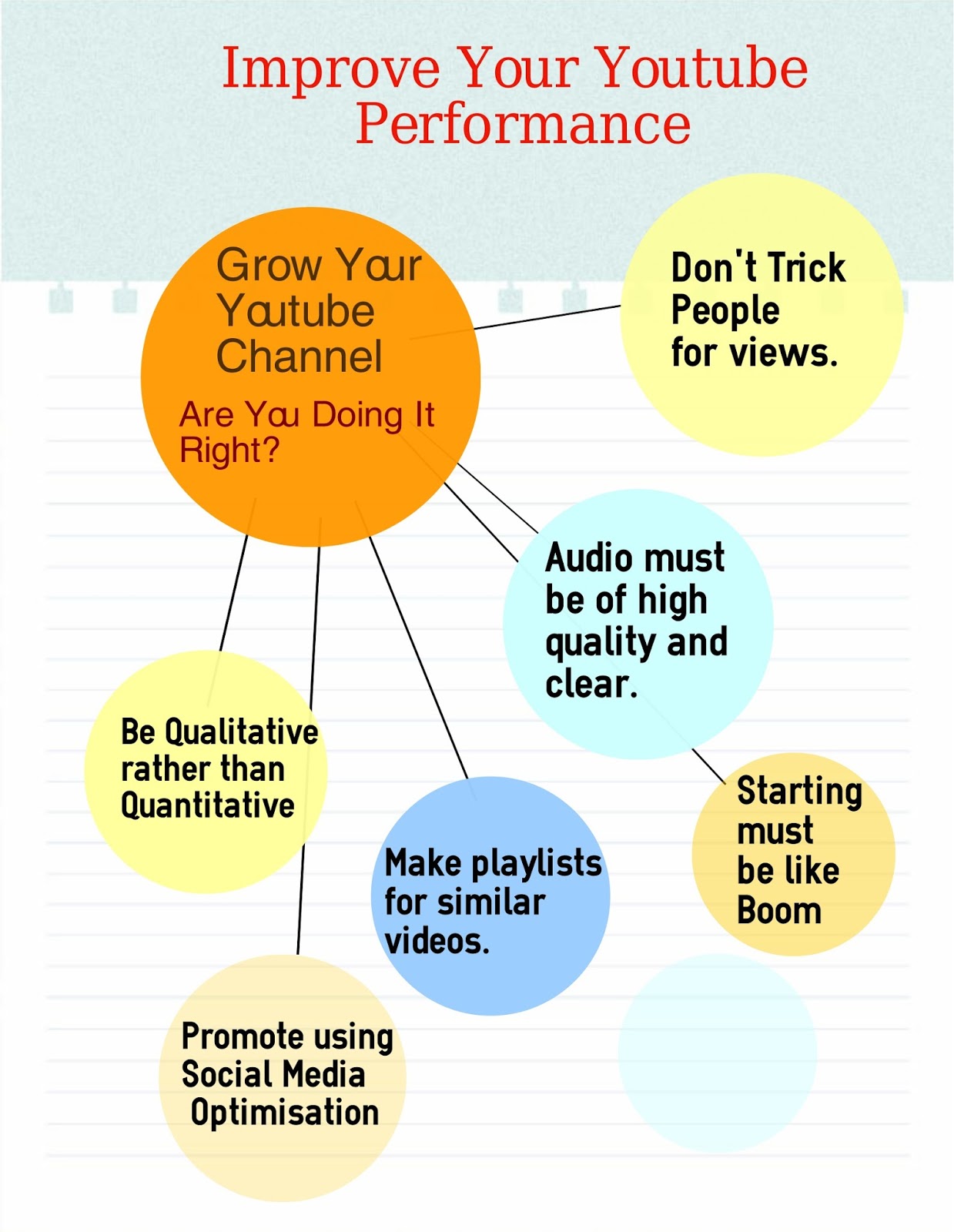 Grow your youtube channel with our top youtubing tips | Tech beauty ...