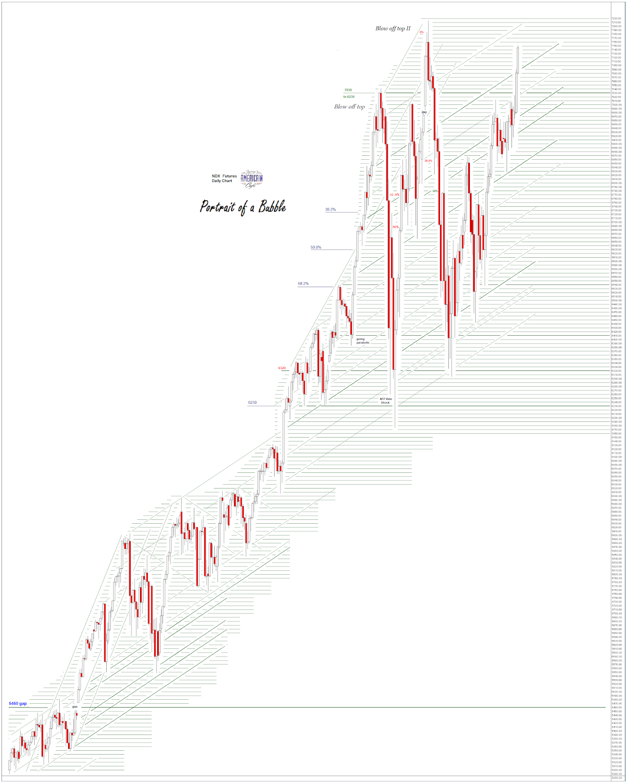 Jesse's Café Américain: Stocks and Precious Metals Charts - Apple and ...