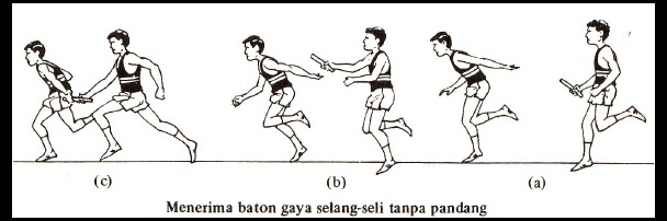 Pendidikan Jasmani Dan Kesihatan: Lari Berganti-ganti