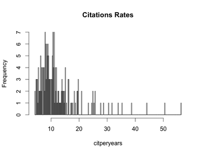 AboutHydrology: Highest Cited WRR papers ever