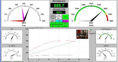 Mengenal Apa Itu Dyno Test ??? ~ Dynamometer Indonesia